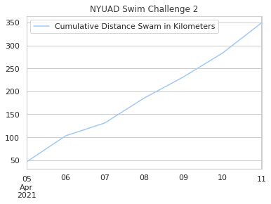 About | Swim Challenge 2