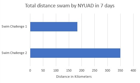 About | Swim Challenge 2